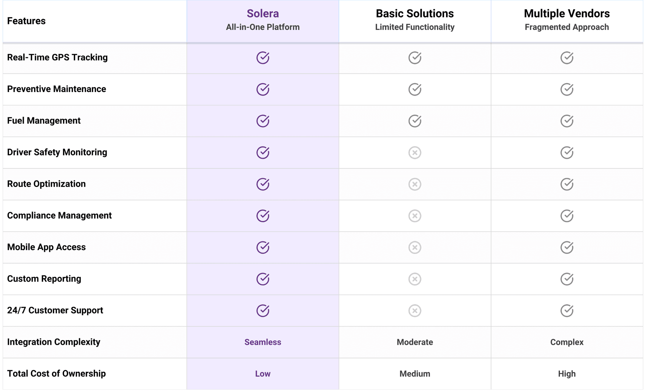 All-in-One Fleet Management | Solera Fleet Solutions