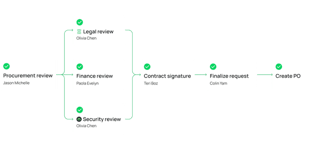 Zip | Procurement Software