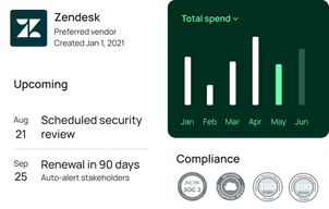 Zip | Procurement Software