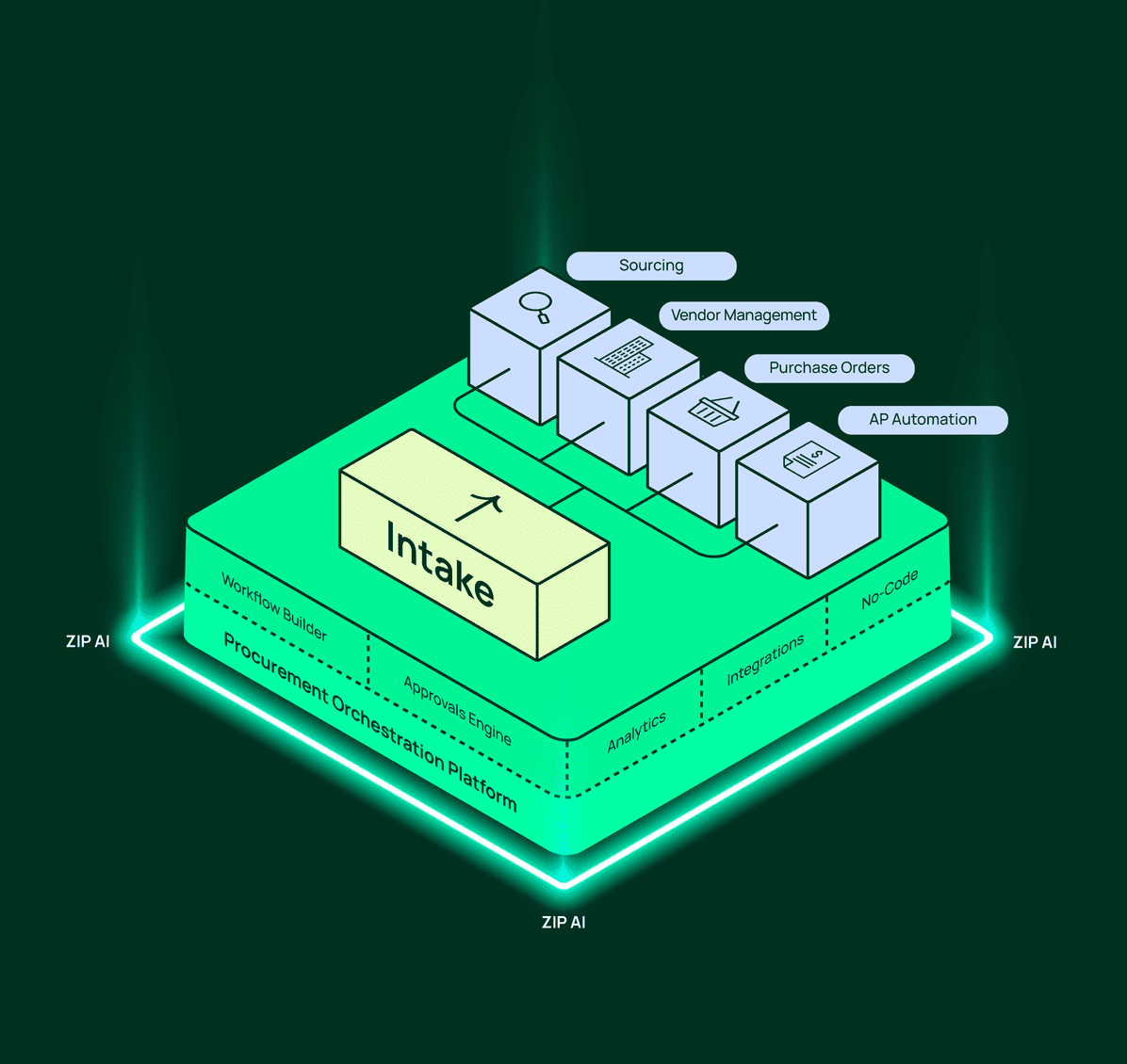 Zip | Procurement Software