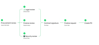 Zip | Intake to Pay Software
