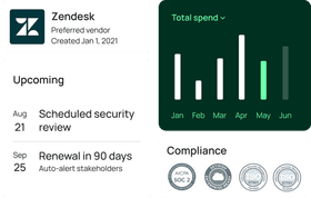 ZipHQ | Modern Spend Controls