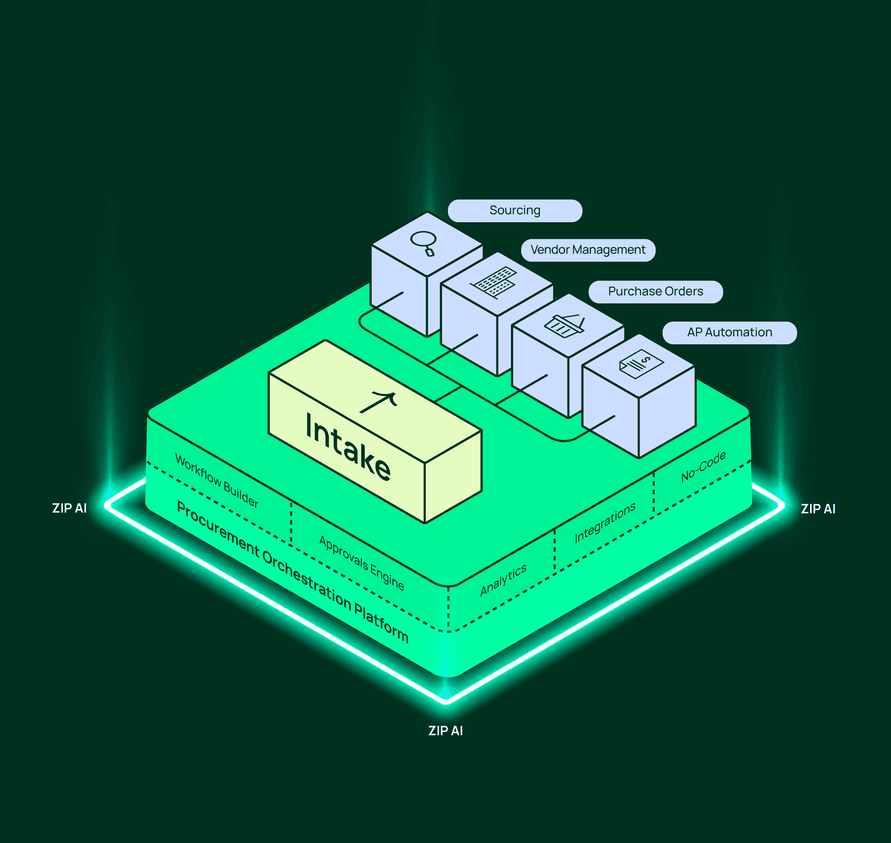 ZipHQ | Modern Spend Controls