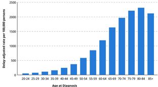 Complete an online consultation with a doctor