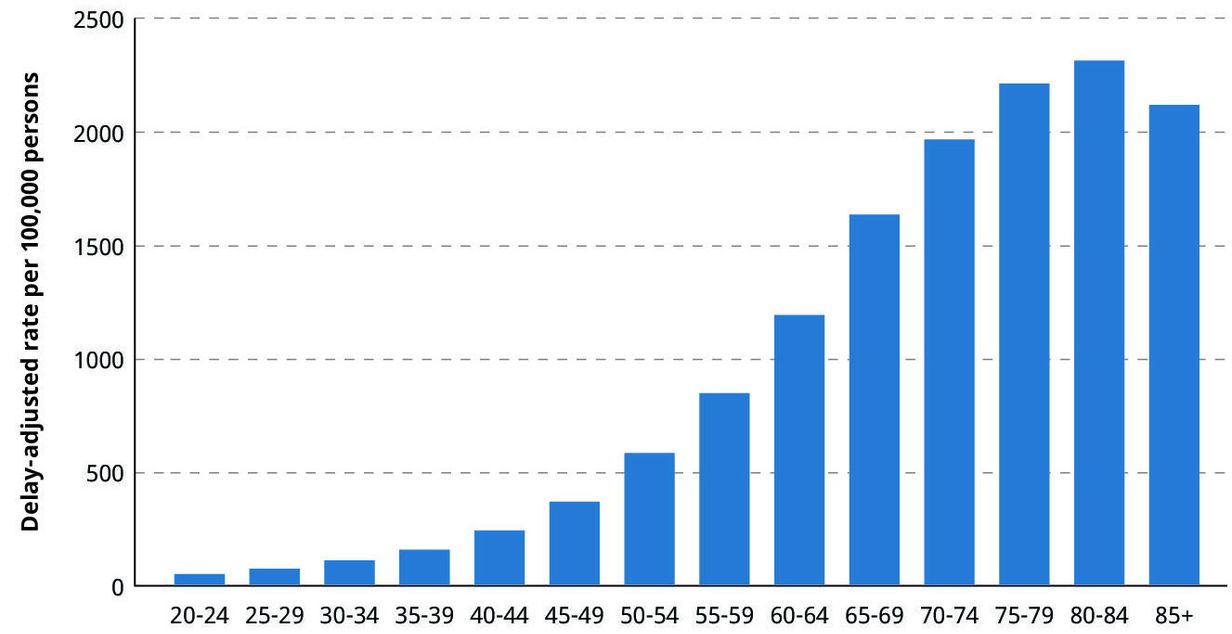 Complete an online consultation with a doctor