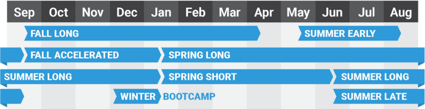 which track is right for you