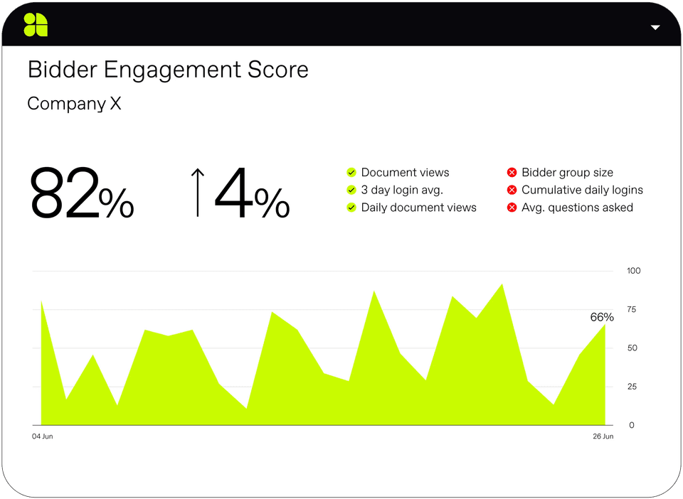 Modern Deal Solutions for Modern Dealmakers