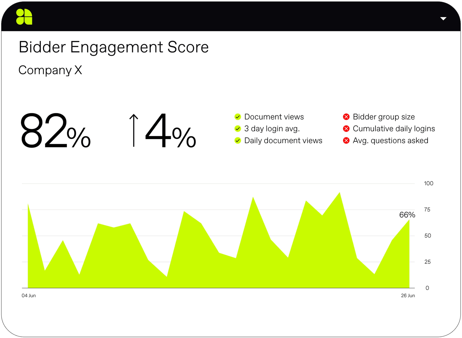 Modern Deal Solutions for Modern Dealmakers