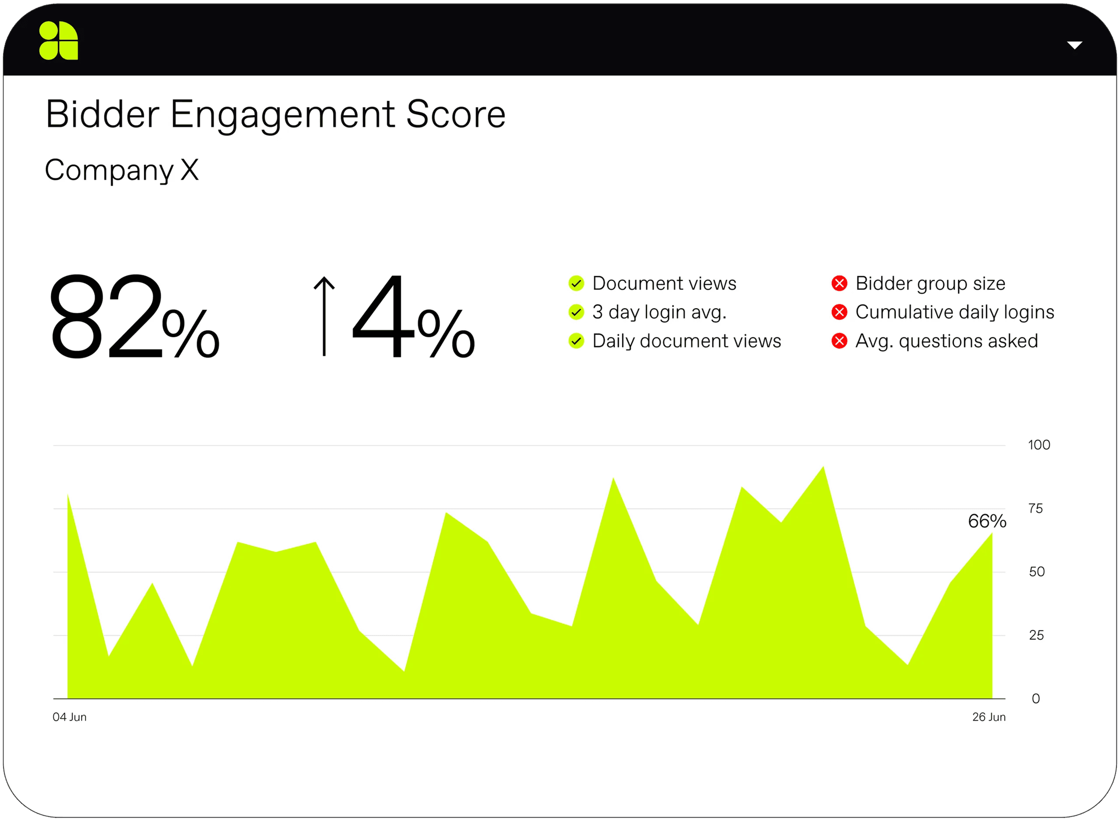 Modern Deal Solutions for Modern Dealmakers