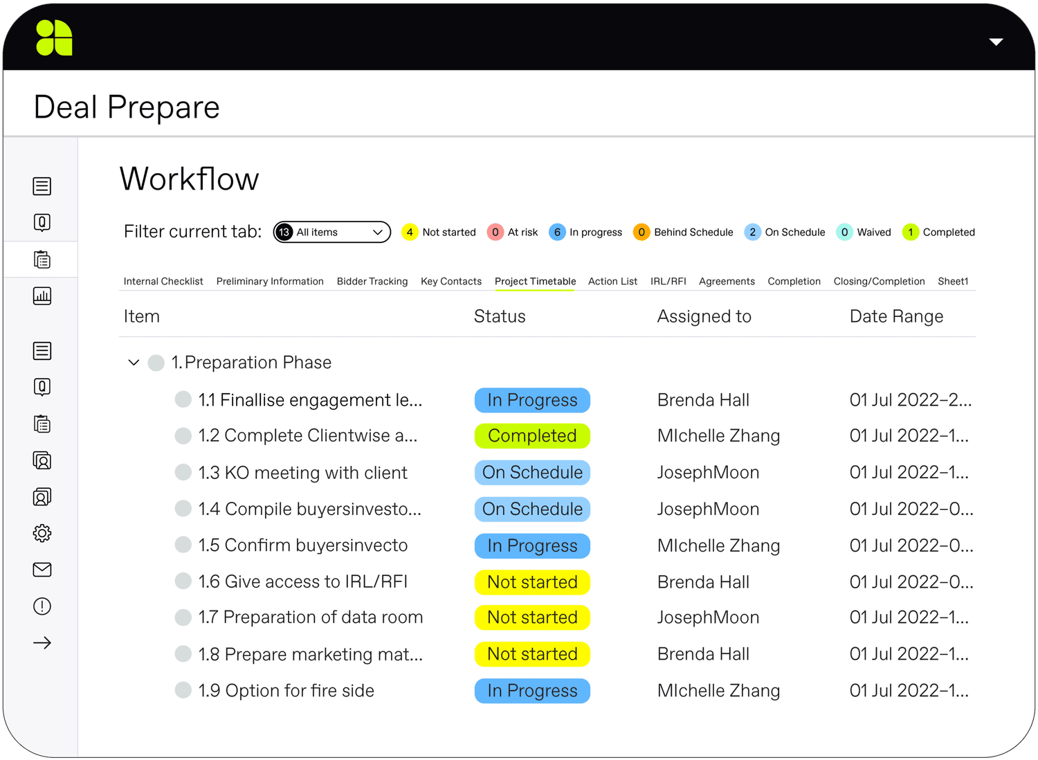 Modern Deal Solutions for Modern Dealmakers