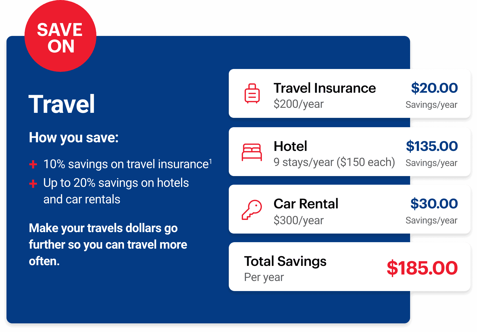 CAA Value Membership