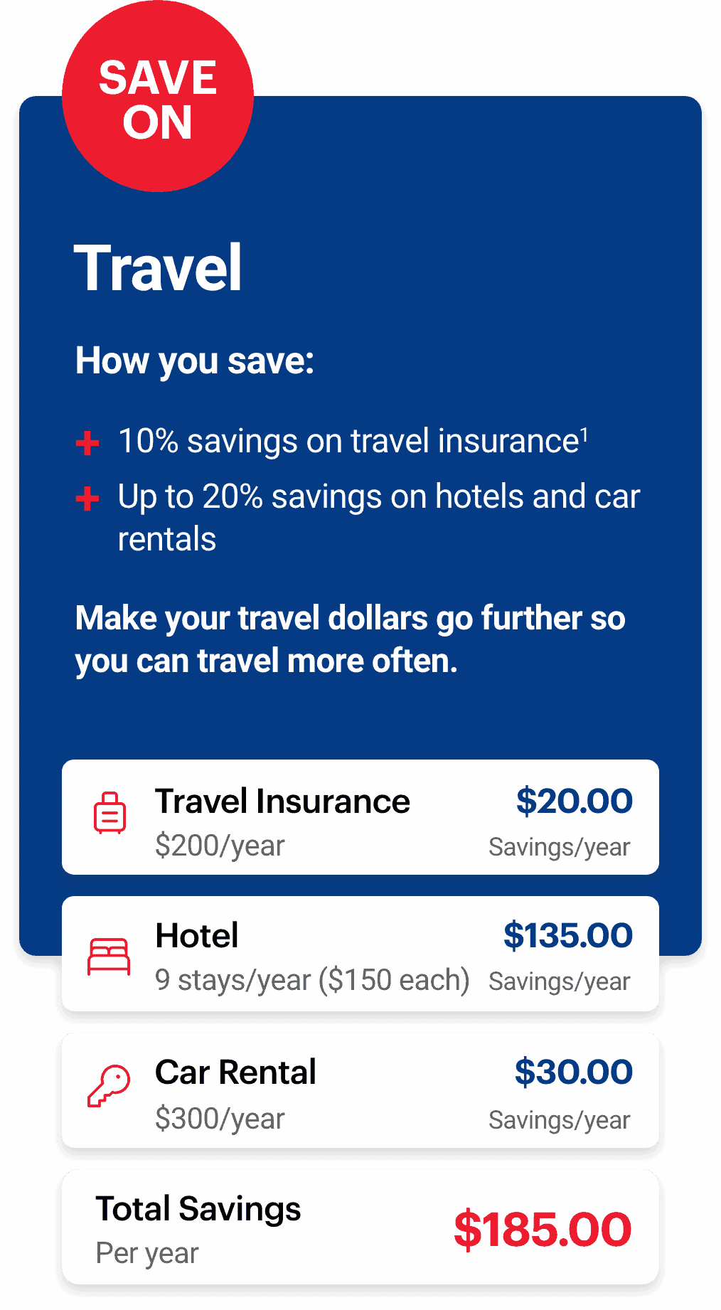 CAA Value Membership