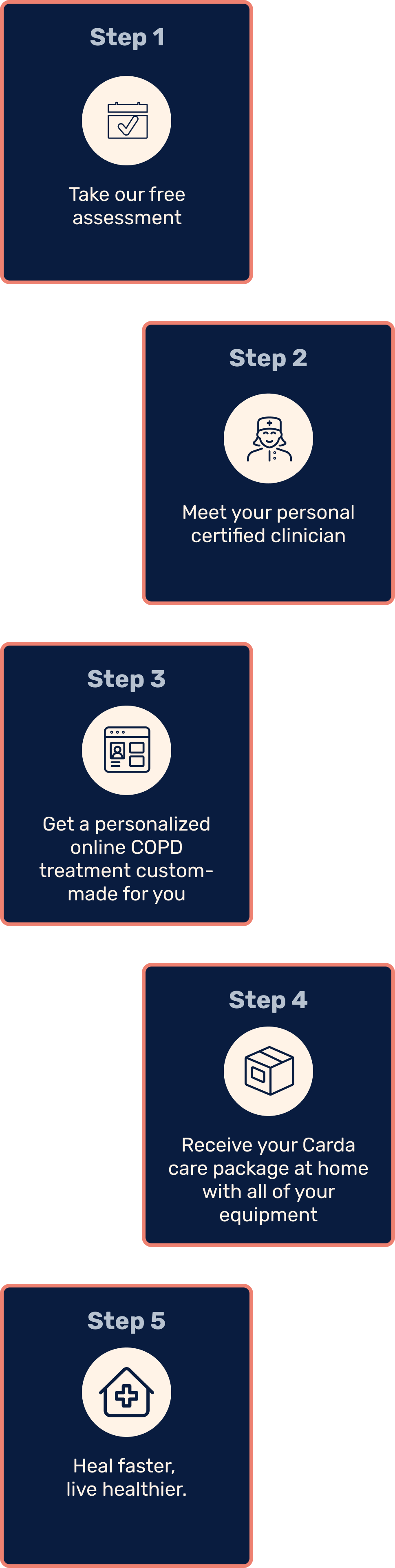 More than 15 million American suffer from COPD, we make recovery easy ...