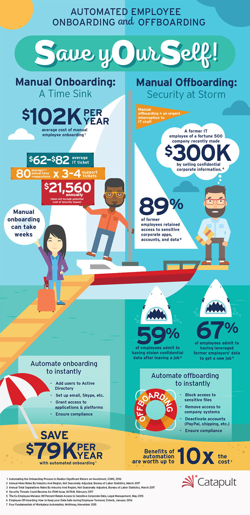 Launch for Onboarding & Offboarding Automation