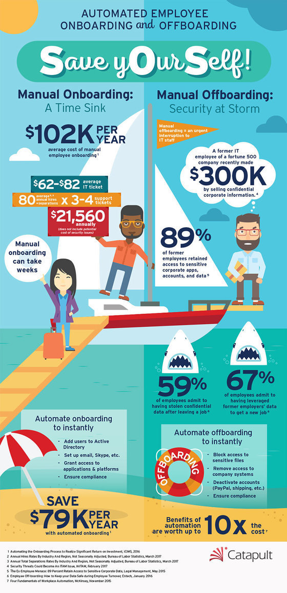 Launch for Onboarding & Offboarding Automation
