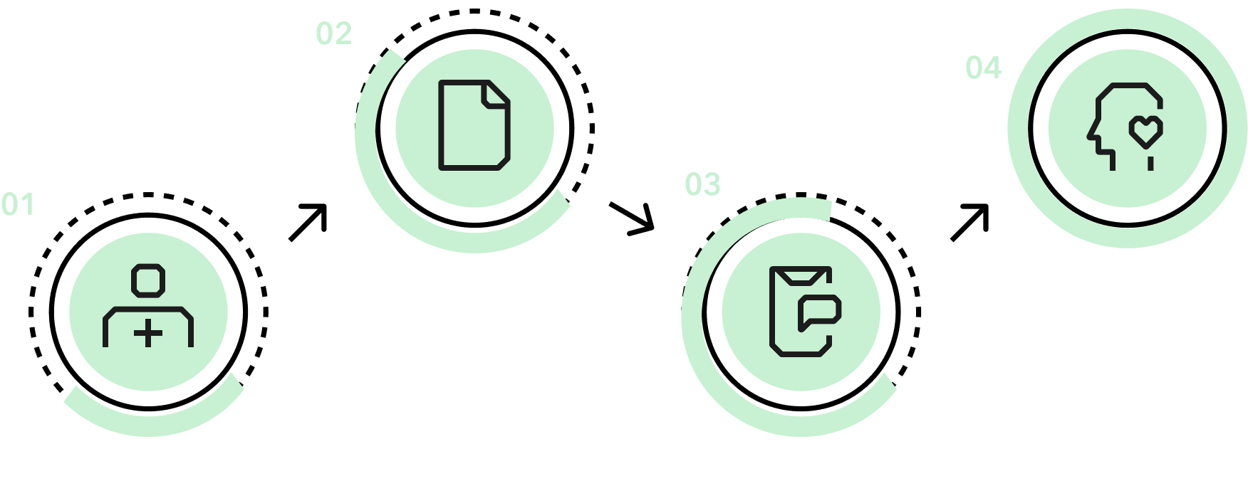 Clora | For Employers