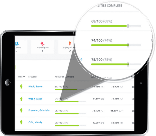 OK Courseware | Getting Started