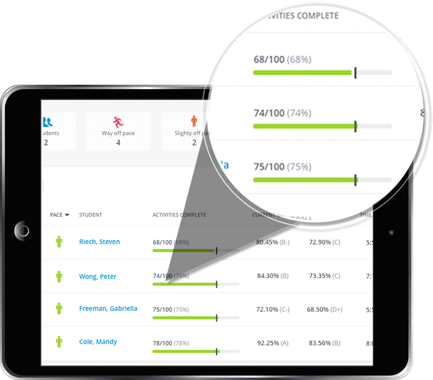 Courseware | Getting Started
