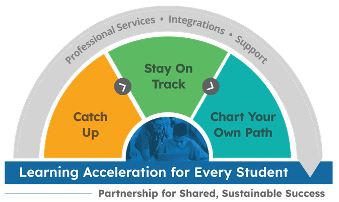 Edmentum provides New York Aligned K-12 curriculum, assessments and ...