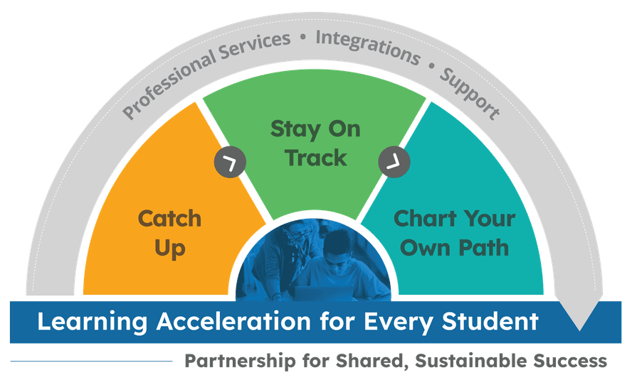 Edmentum provides New York Aligned K-12 curriculum, assessments and ...