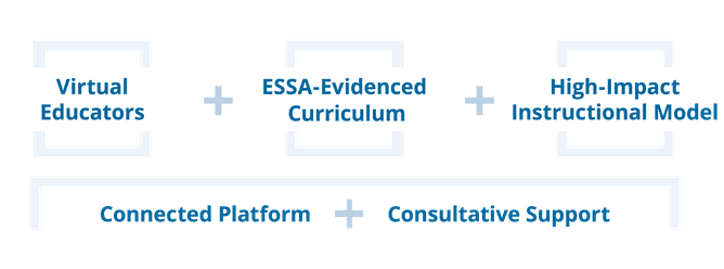 Edmentum provides Ohio Aligned K-12 curriculum, assessments and ...