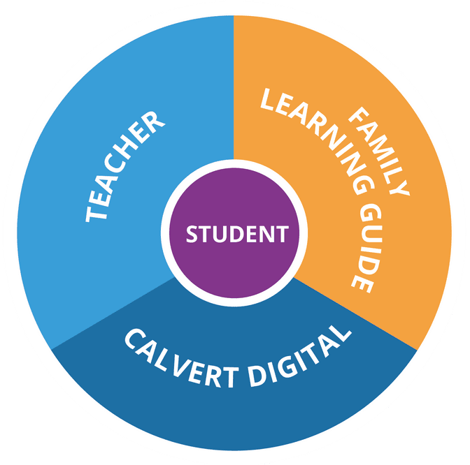 Calvert Learning | Getting Started