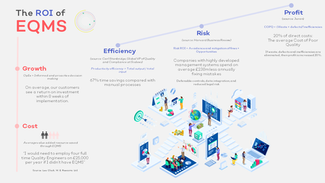 EQMS by Qualsys: Quality Management and GRC Solutions