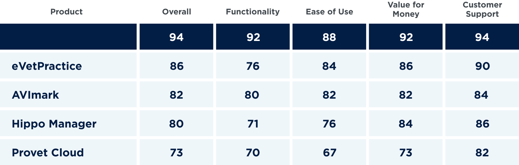 Cloud Veterinary Software | ezyVet