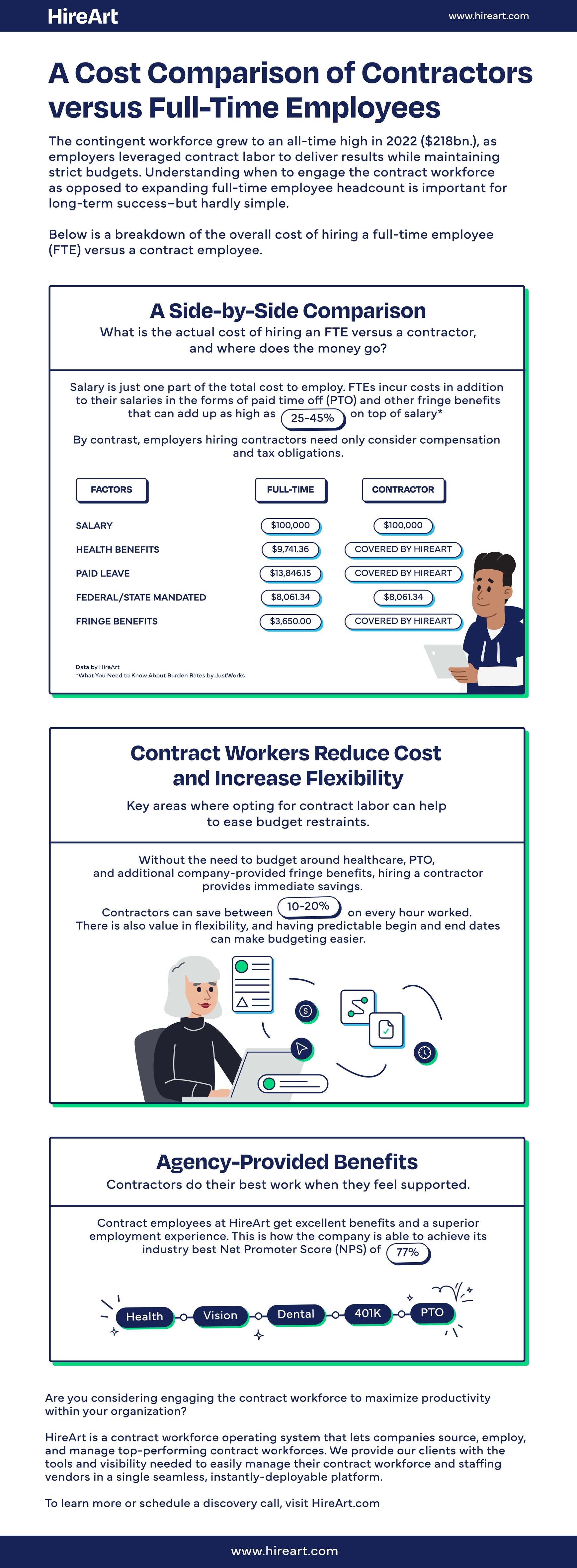 Our infographic will help provide some clarity.