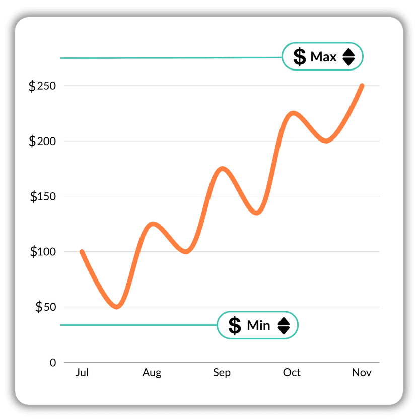 Hostaway Dynamic Pricing