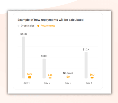 Easy Short-Term Rental Financing with Hostaway
