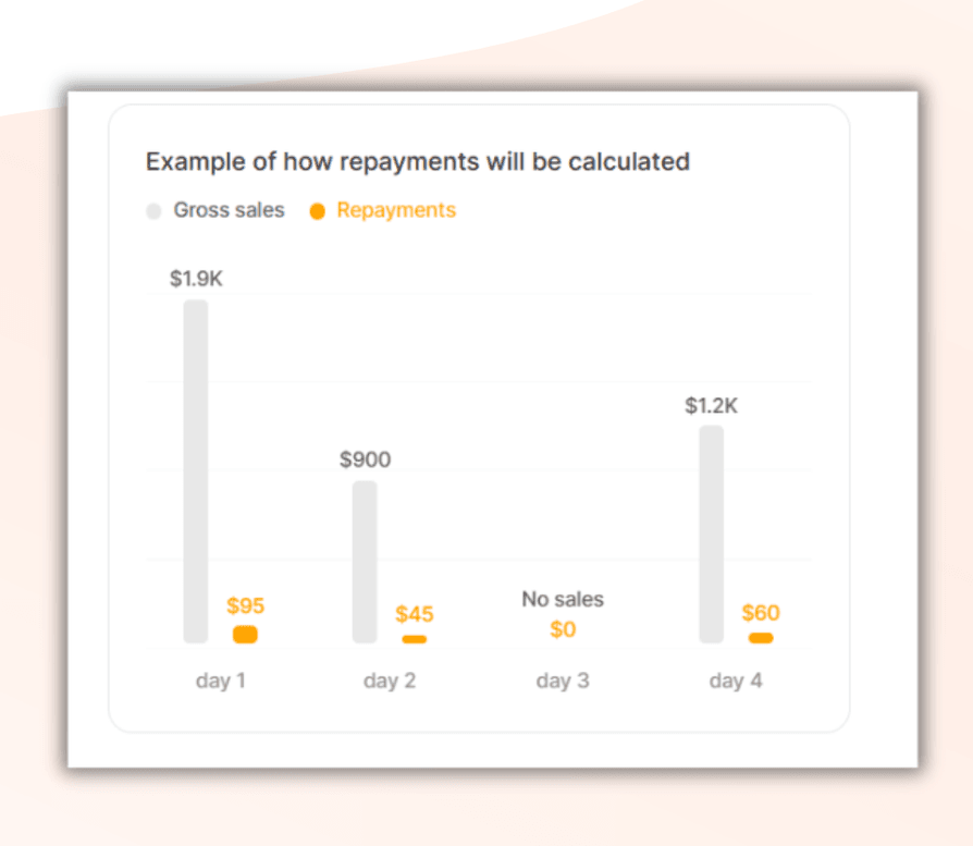 Easy Short-Term Rental Financing with Hostaway