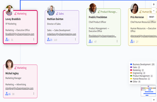 Need to know everything at a glance, or just the basics? Show what ...