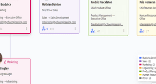 A Better Org Chart to Find Colleagues Faster