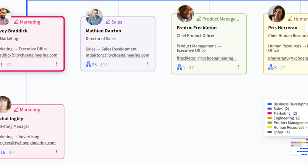 A Better Org Chart to Find Colleagues Faster