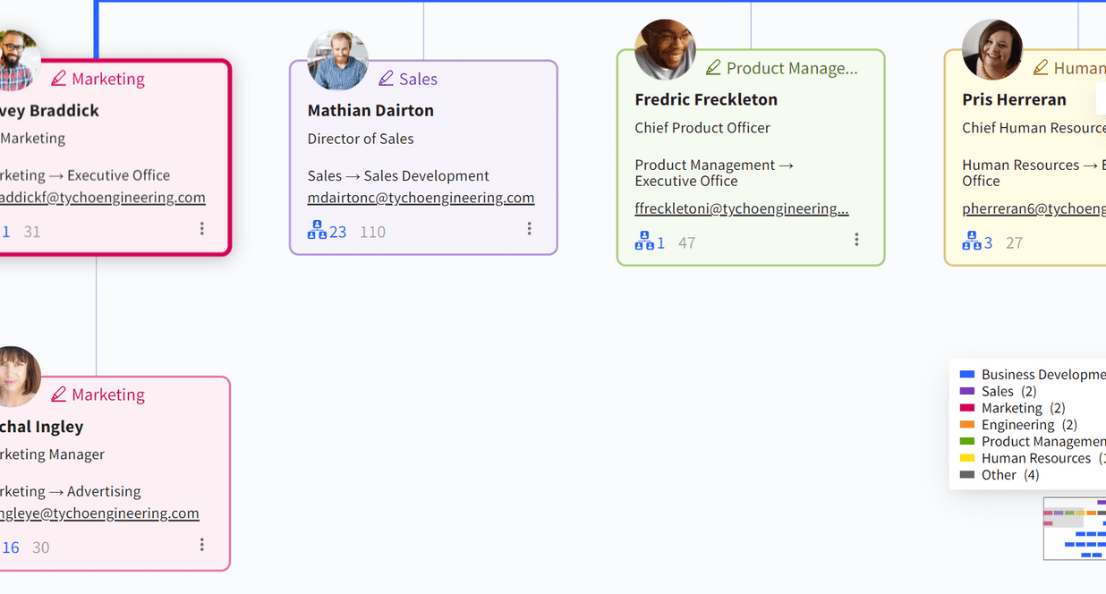A Better Org Chart to Find Colleagues Faster