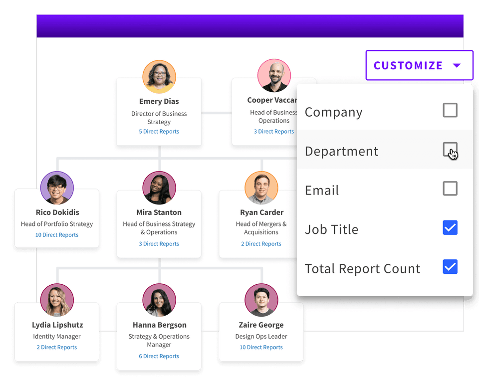 Show what matters most on your org chart