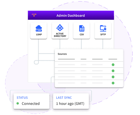 A Better Org Chart to Find Colleagues Faster