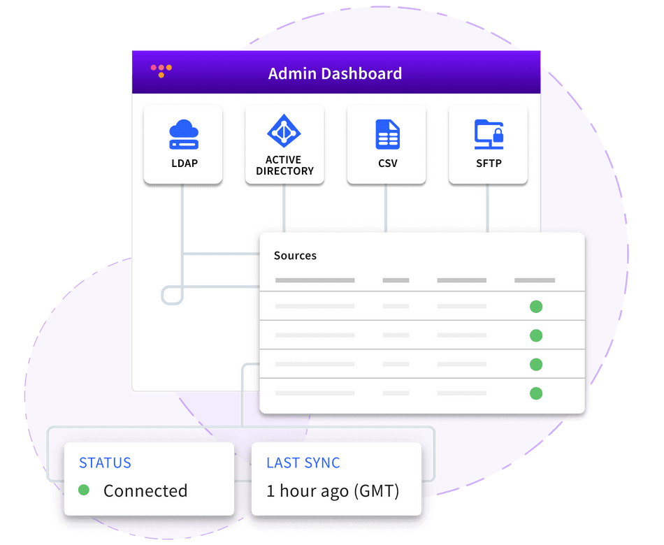 A Better Org Chart to Find Colleagues Faster