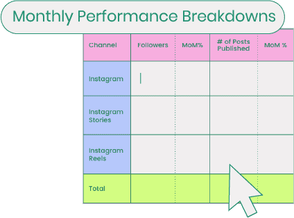Free Social Media Reporting Templates