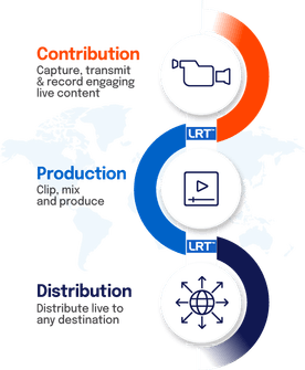 LiveU | Live Video Transmission & Video Streaming Solutions