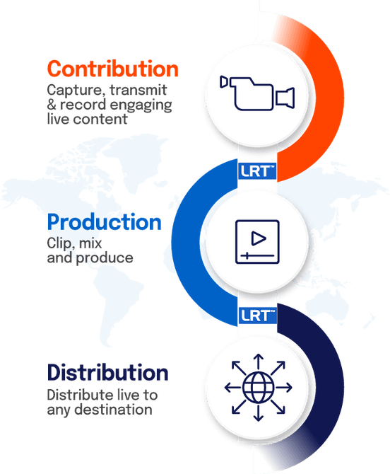 LiveU | Live Video Transmission & Video Streaming Solutions