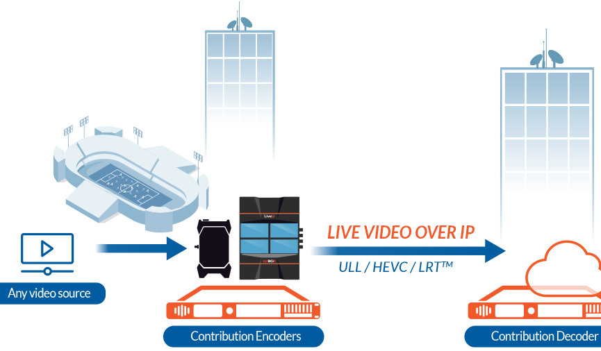 LiveU Point to Point Solutions