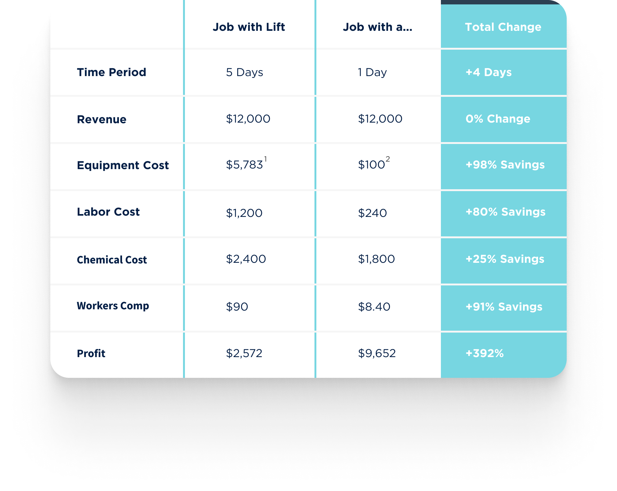 Lucid Bots Sherpa Drone