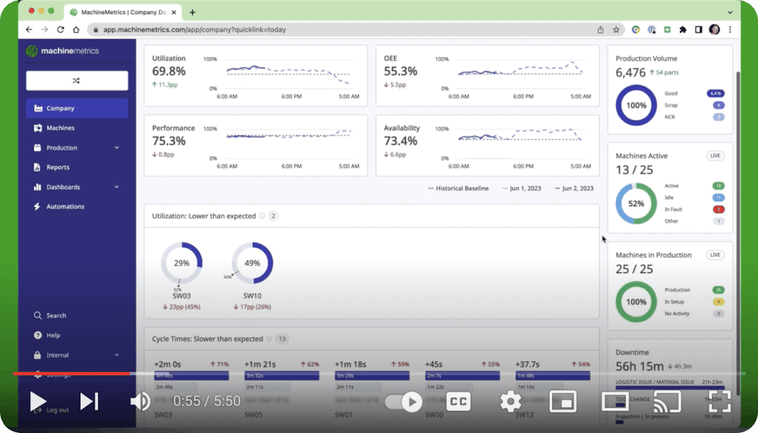 MachineMetrics: Production Monitoring and Analytics Platform