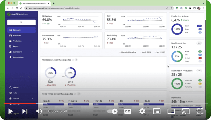 MachineMetrics: Production Monitoring and Analytics Platform