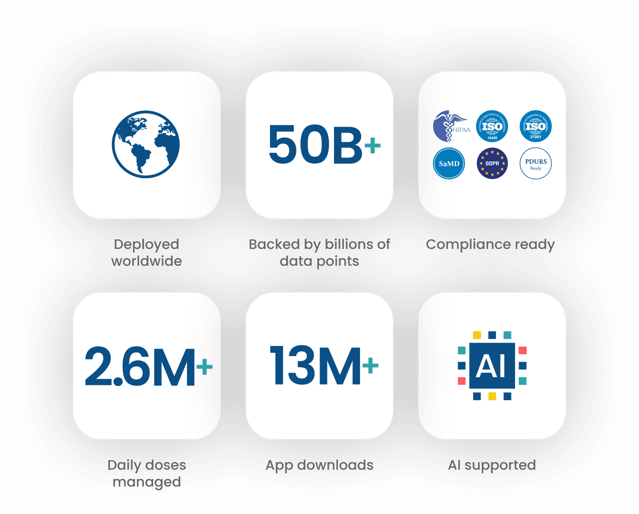 In addition to PATHWAYS, Medisafe powers digital tools for healthcare ...