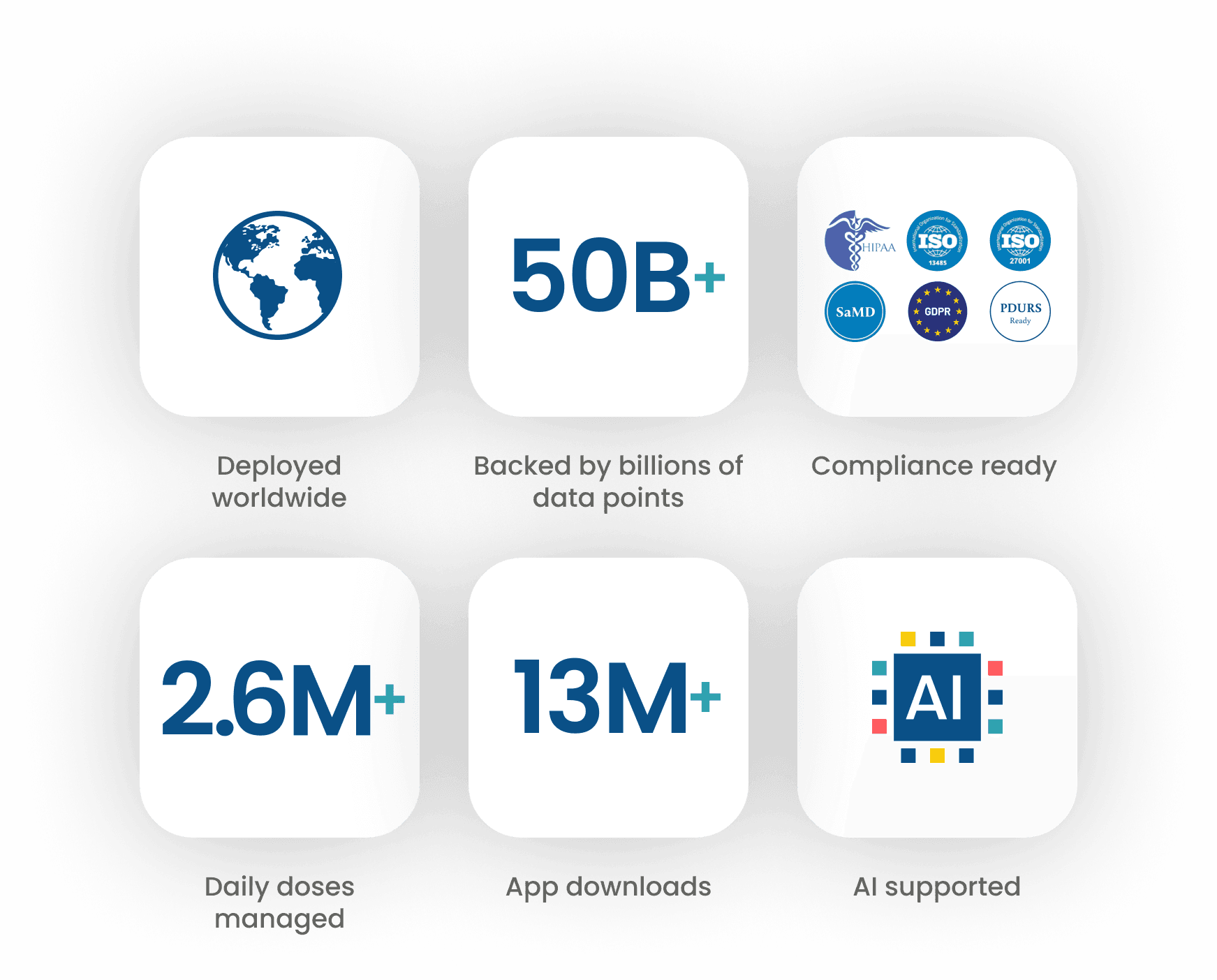 In addition to PATHWAYS, Medisafe powers digital tools for healthcare ...