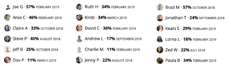 Mint CRO | Conversion Rate Optimization