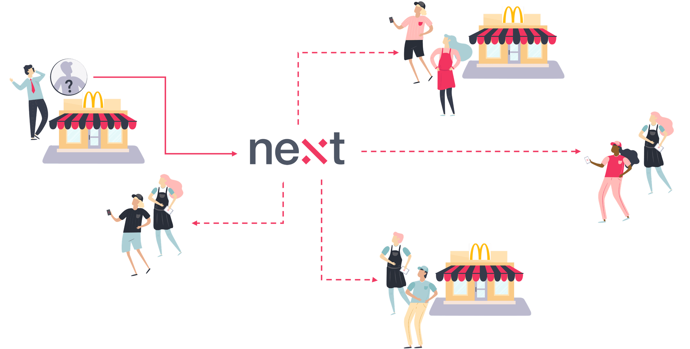 NEXT Force Technology - McDonald's